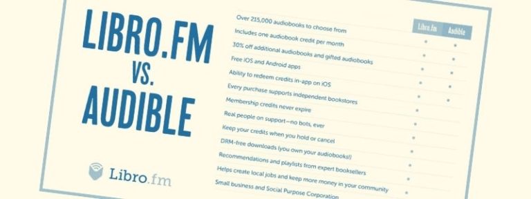 Libro.fm's 2022 Listening Challenge - Libro.fm Audiobooks
